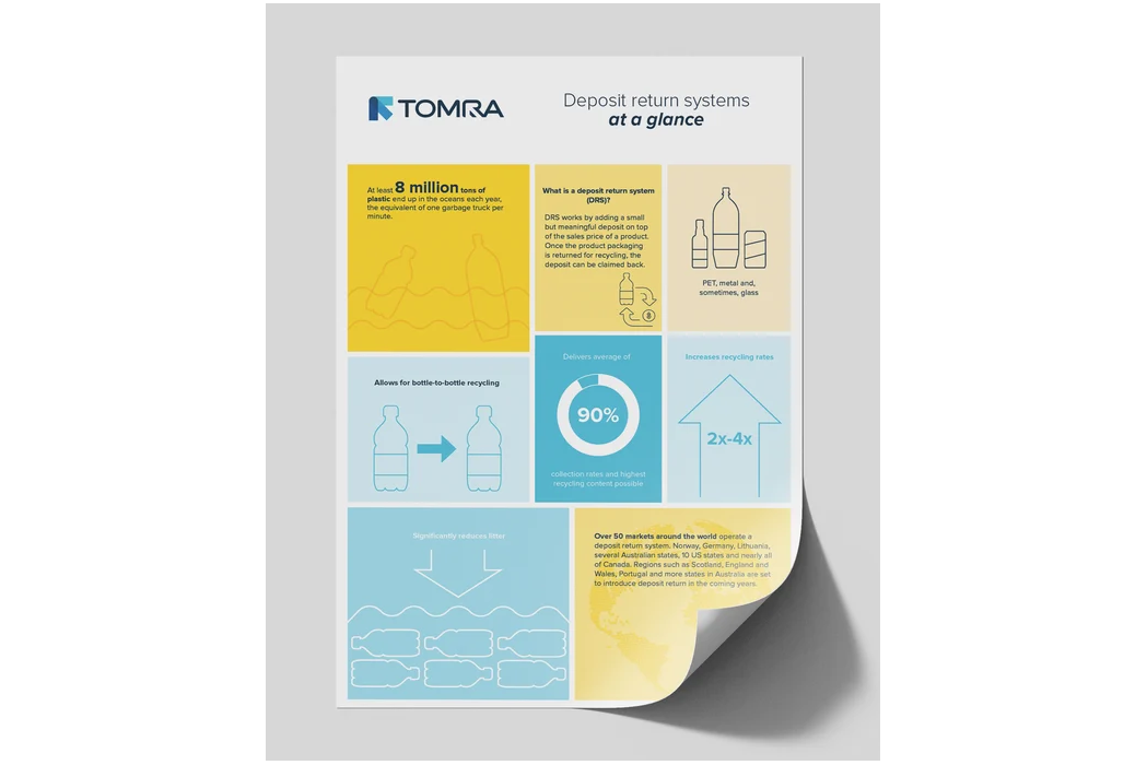 Deposit return systems | TOMRA