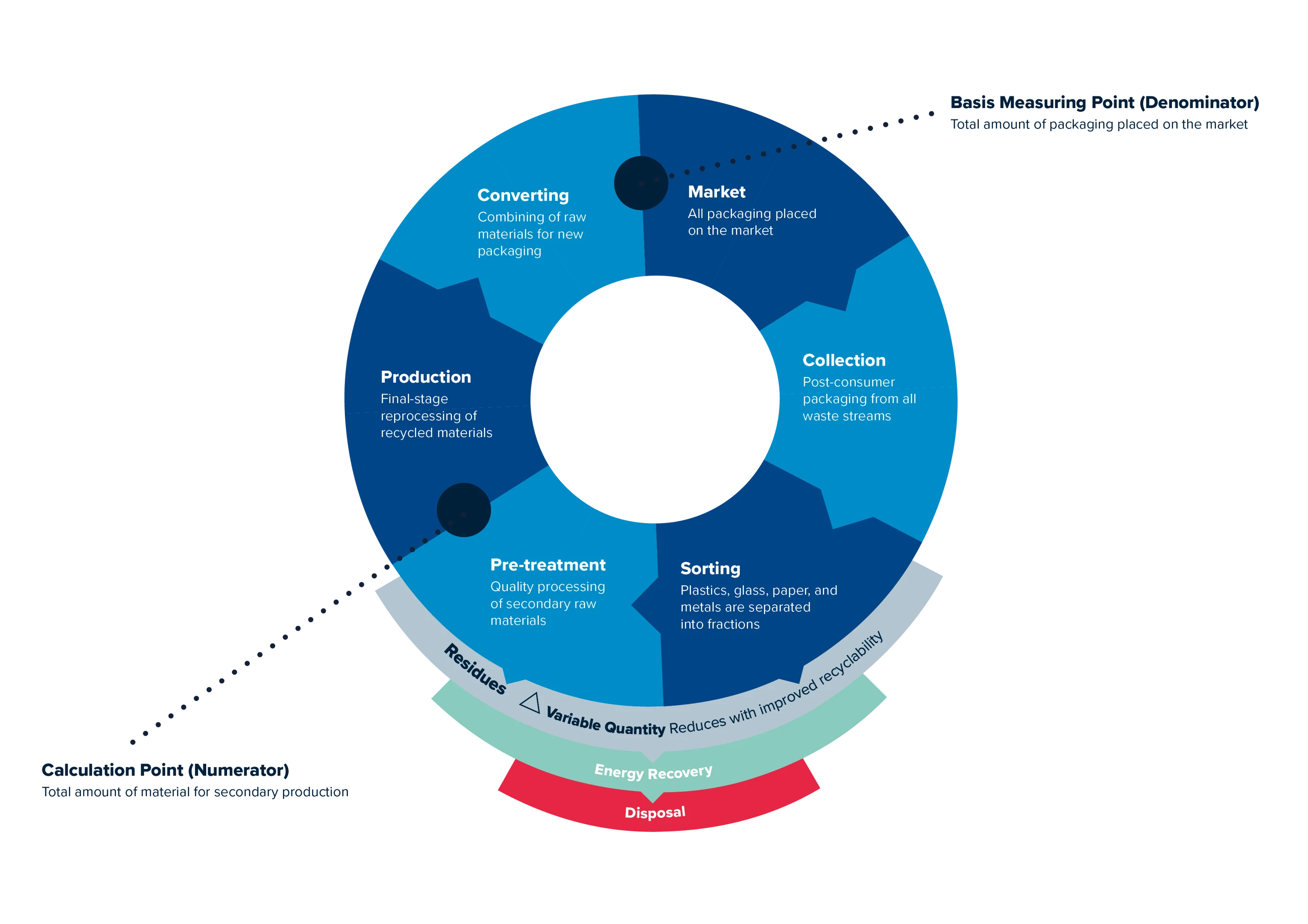 Extended Producer Responsibility | TOMRA