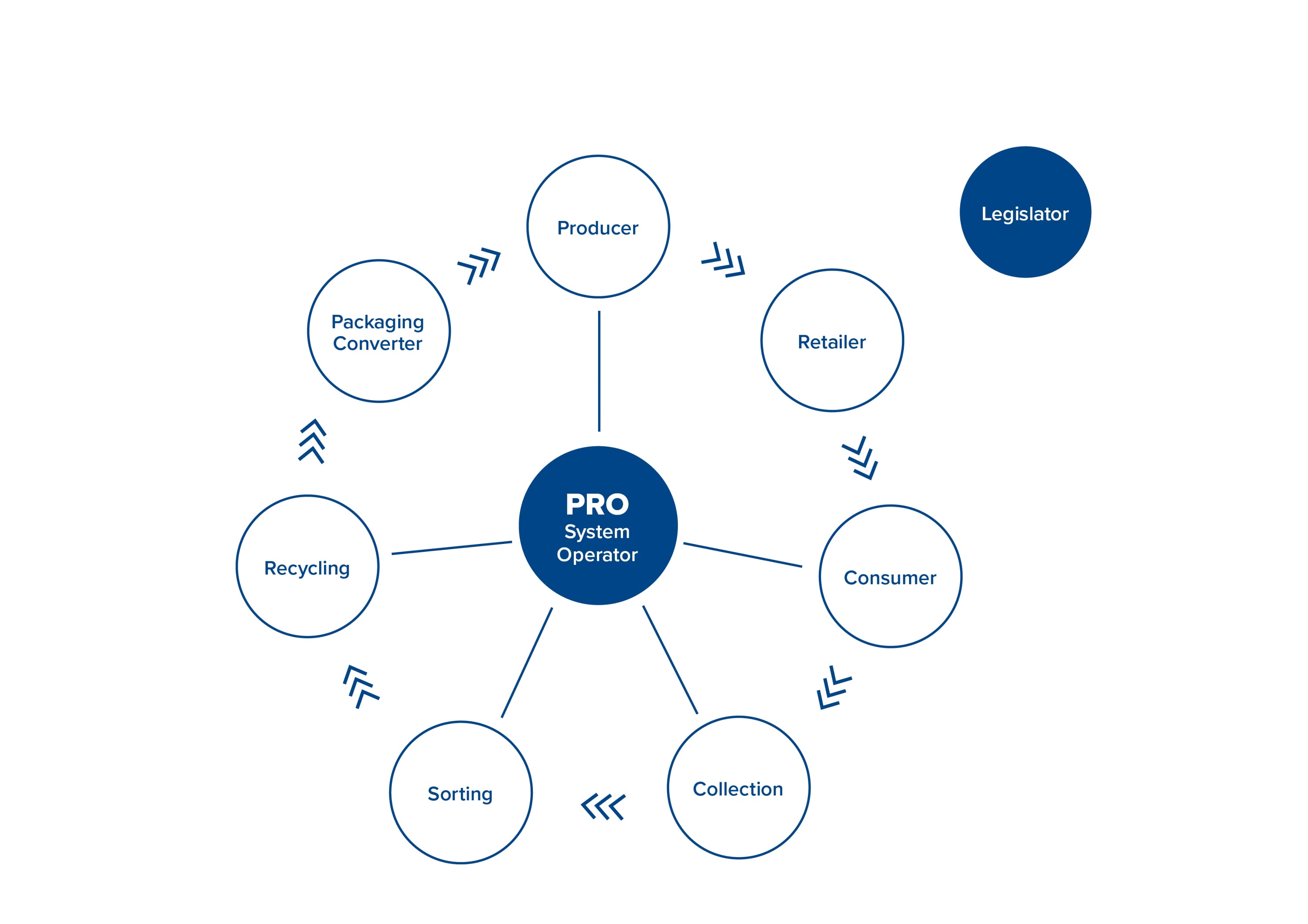 Extended Producer Responsibility | TOMRA