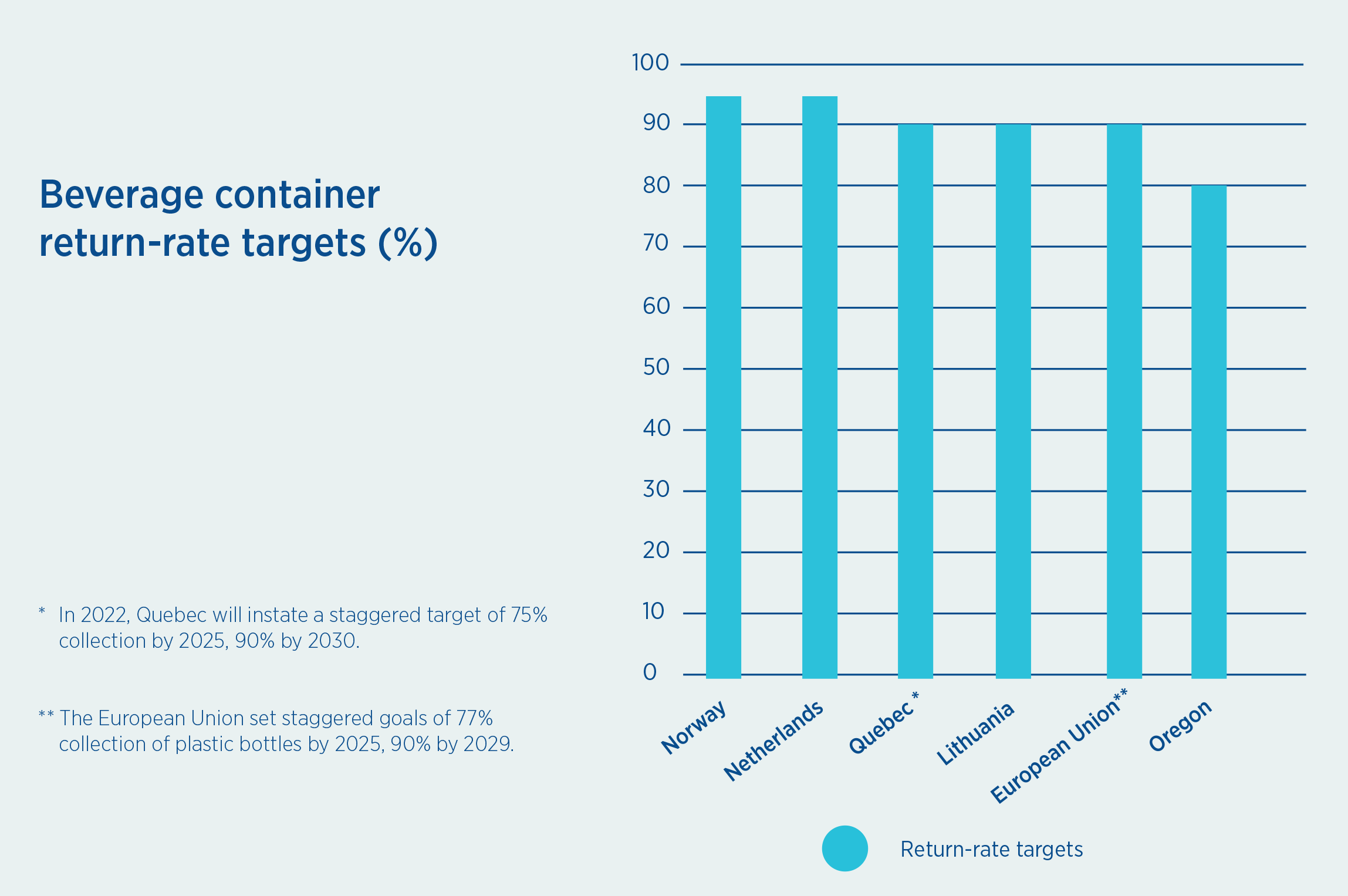 Deposit Return Scheme Solutions | TOMRA