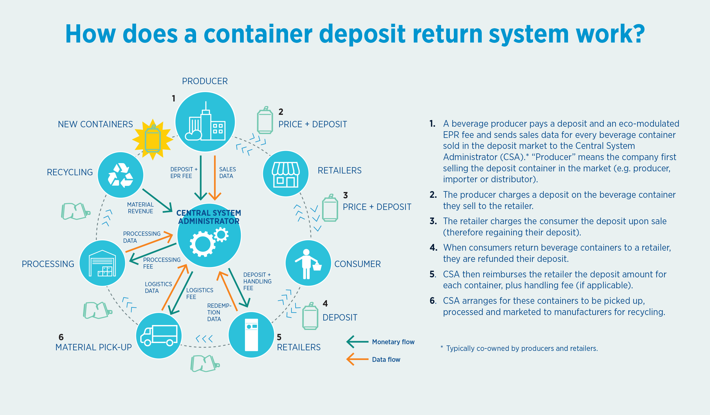 Deposit return systems | TOMRA