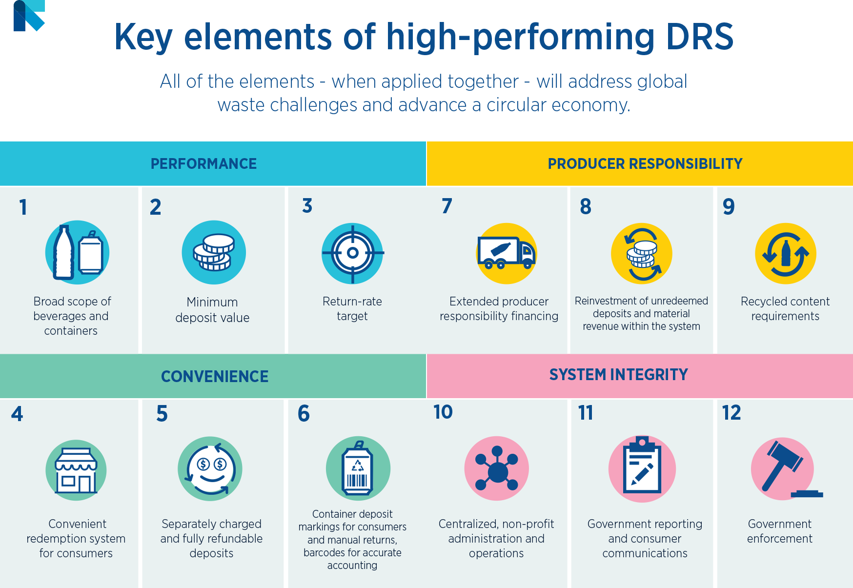 Deposit return systems | TOMRA