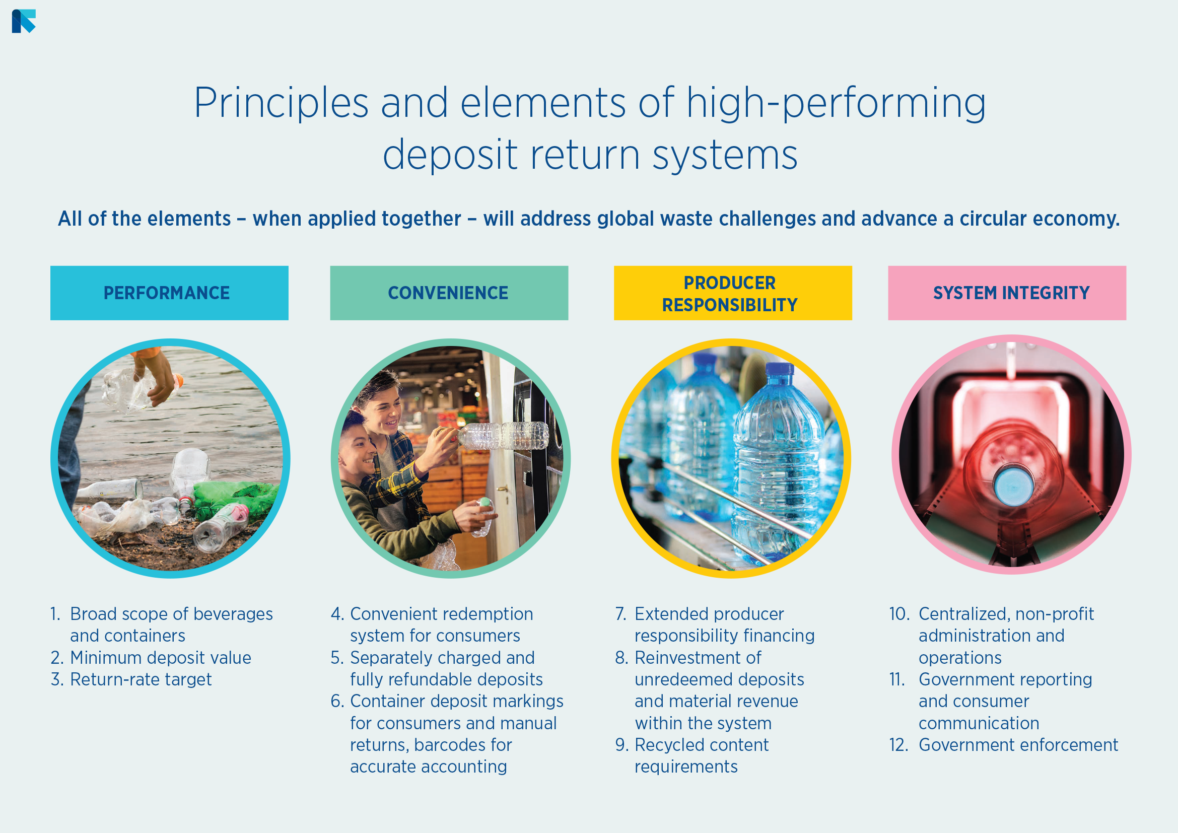 Deposit return systems | TOMRA