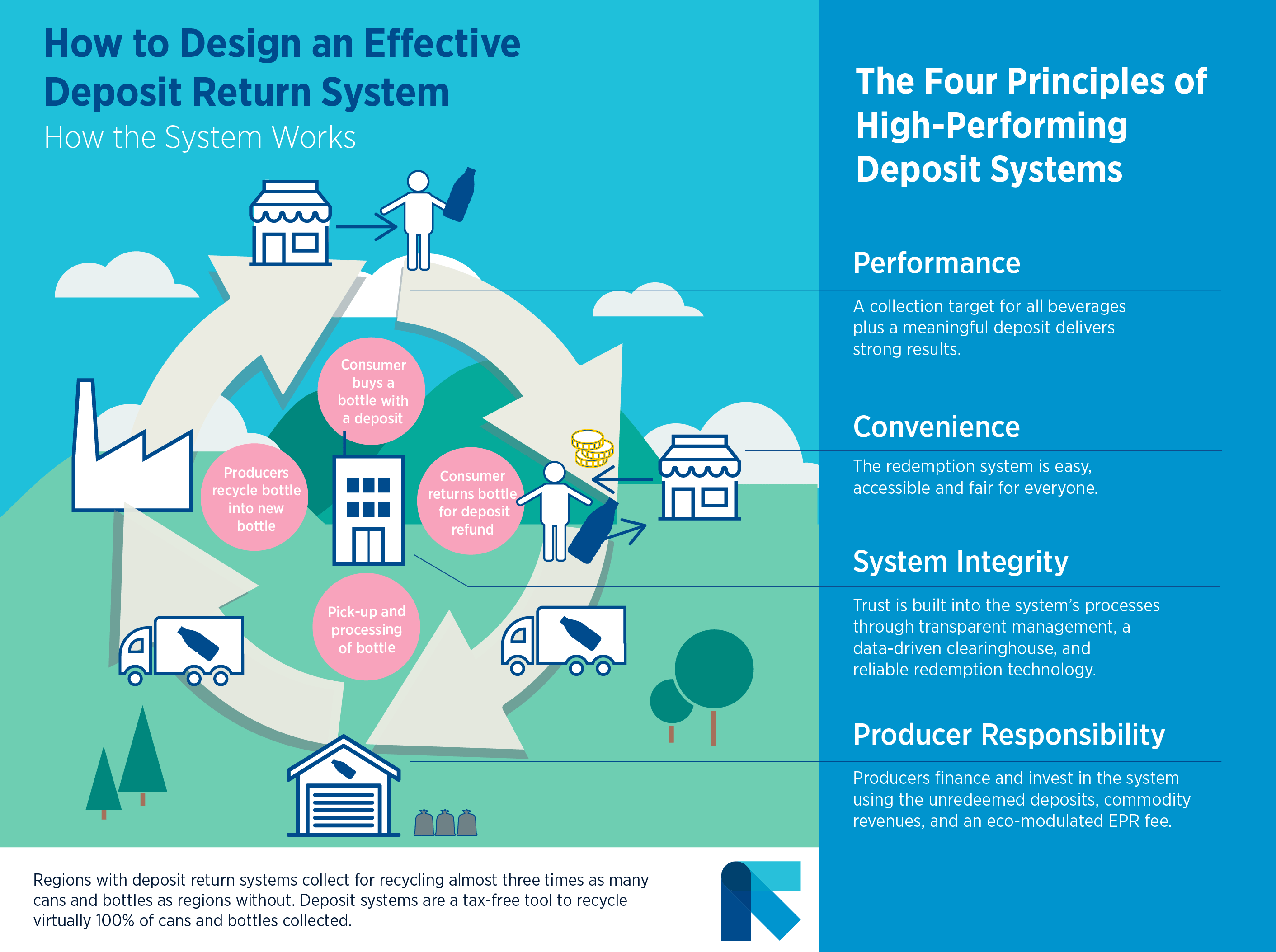 Deposit return systems | TOMRA