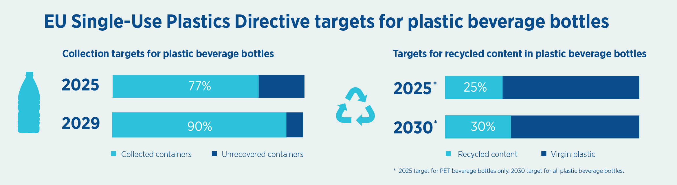 Deposit Return Scheme Solutions | TOMRA