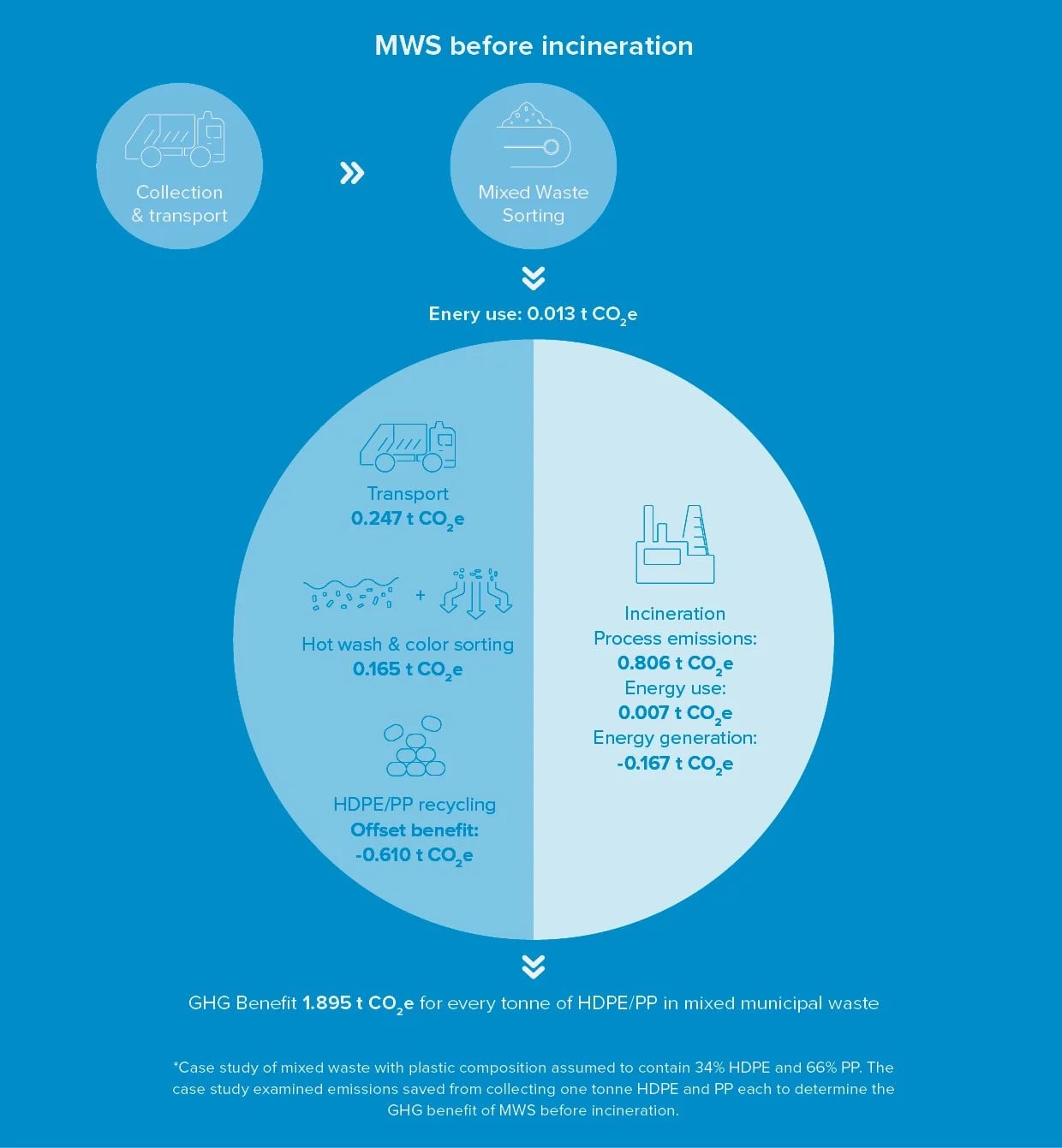 Mechanical recycling technology for plastics | TOMRA