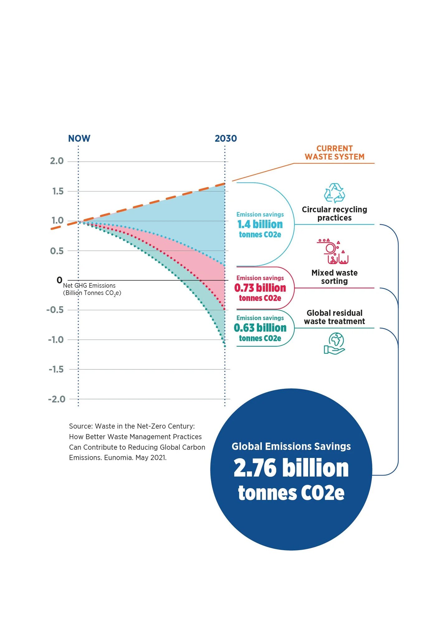 Holistic Resource Systems | TOMRA Holistic Resource Systems | TOMRA