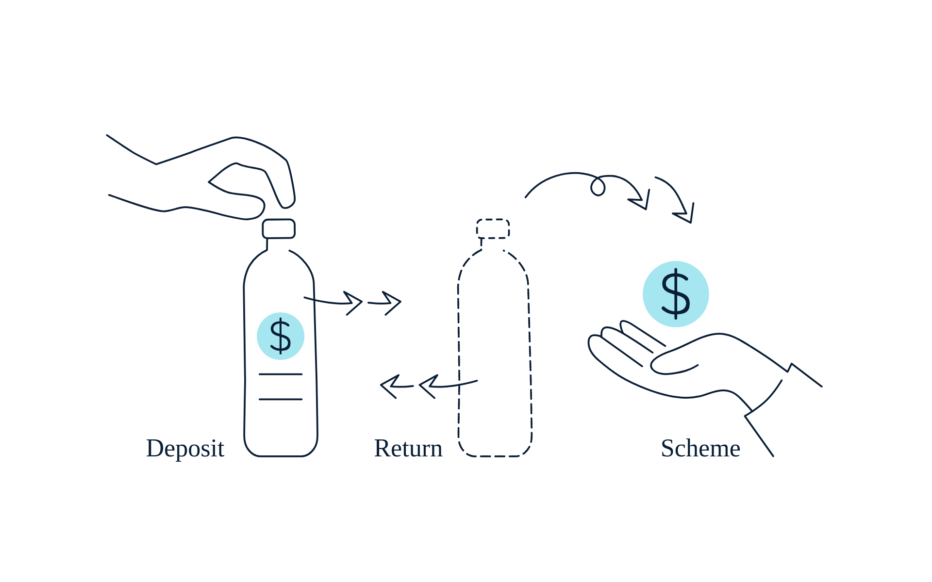 Deposit Return Schemes FAQ: Common Questions Answered | TOMRA