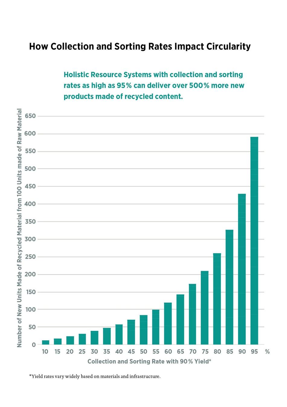 Holistic Resource Systems | TOMRA Holistic Resource Systems | TOMRA