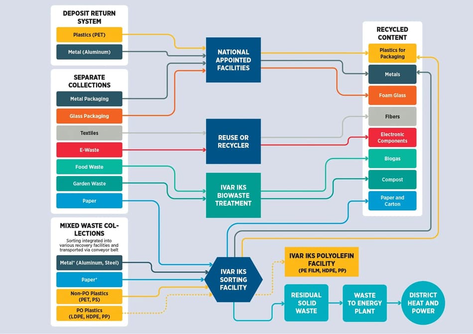 Holistic Resource Systems | TOMRA Holistic Resource Systems | TOMRA